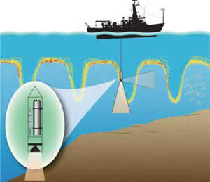 UnderwaterTimes | Researchers Using Acoustic Broadband To Count Fish In ...